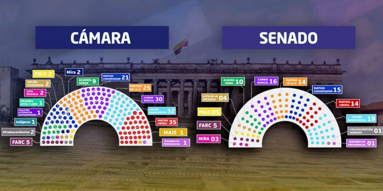 Este Es El Mapa Político Para El Próximo Congreso De La República Canal 1